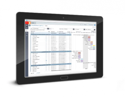 Oracle Primavera - Prescience Technology